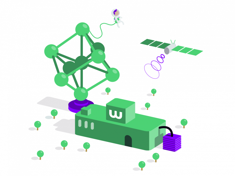 Power Platform • Wortell